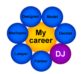 How to be a DJ and make it a successful career